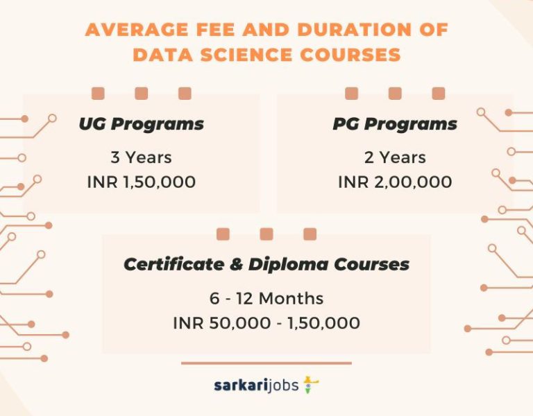 Data Science Course: 2023 Complete Guide with Course Fees, Duration ...
