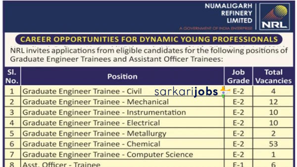 NRL Recruitment 2025: Apply Online for 98 GET and Assistant Officer ...