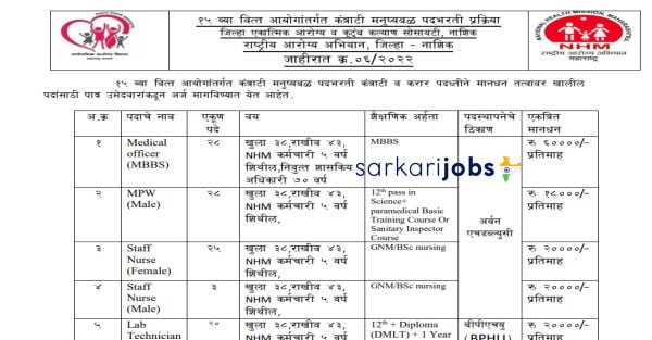 NHM Maharashtra Recruitment 2022 for 530+ City Program Managers ...