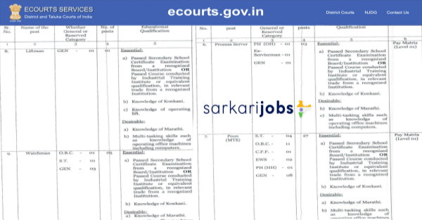 E-Courts India Recruitment 2022 for 140+ Junior Clerk / Copyists ...