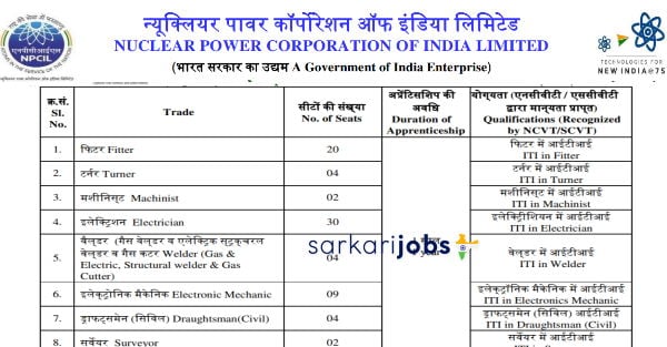 NPCIL Recruitment 2026 for 110+ Assistants, Stipendiary Trainees, HR ...