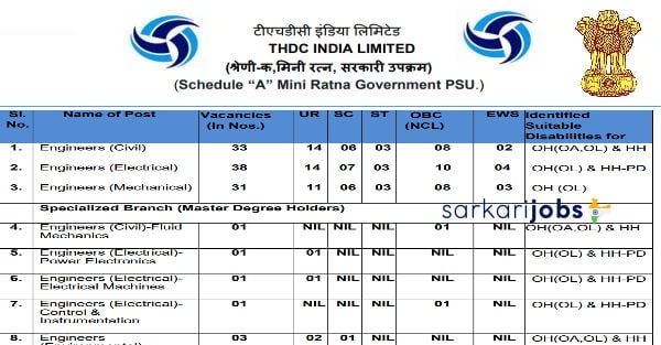 THDC Recruitment 2025 for Manager, General Manager and Other Vacancies ...