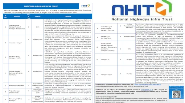 NHIT Recruitment 2025 for Managers, Assistant Managers, IT, Legal ...