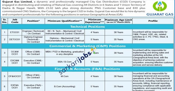 Gujarat Gas Limited Recruitment 2025: 100+ Apply Online for Engineering ...
