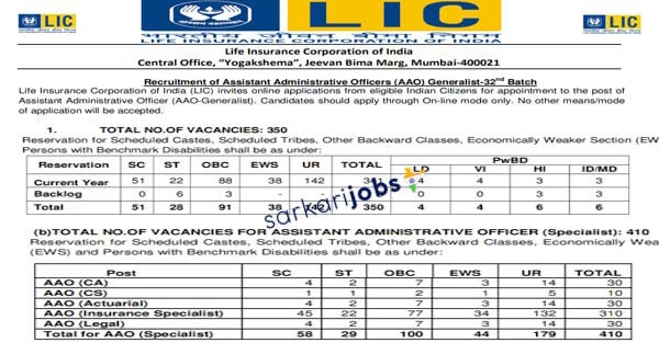 LIC Recruitment 2026: 7000+ Assistants / Class III / IV and Other ...