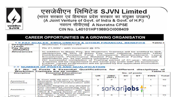 SJVN Recruitment 2026 for 30+ Apprentice, Graduates, Technician and ...