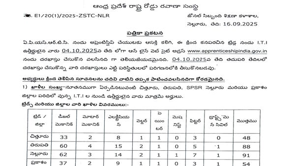 APSRTC Recruitment 2025: Apply Online for 281 ITI Apprentice Vacancies Across Andhra Pradesh ...