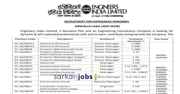 EIL Recruitment 2025: Apply Online for 70+ Associate Engineers II/III ...