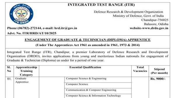 ITR Chandipur Recruitment 2025 – Apply for 54 Graduate and Diploma ...