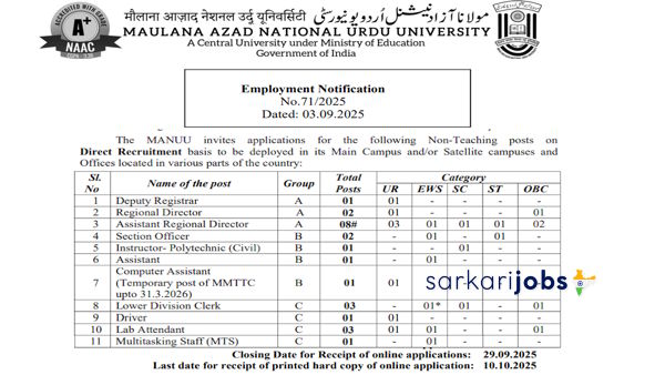 MANUU Recruitment 2026 for Teaching Faculty and Non-Teaching Posts ...