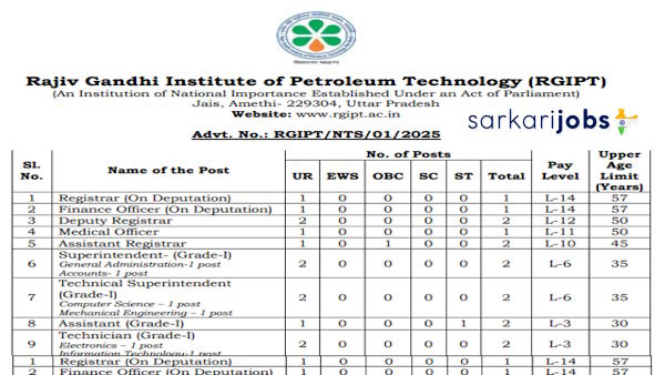 RGIPT Recruitment 2025 for 25+ Officers, Registrars, Assistants ...