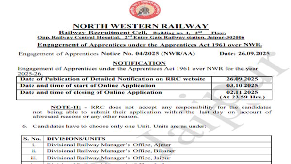 North Western Railway Recruitment 2025 for 2160+ Apprentice, 10th Pass ...